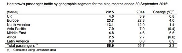 Louis Vuitton Revenue Streams East | semashow.com