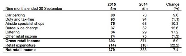 Louis Vuitton Revenue Streams East | semashow.com