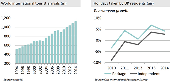 Thomas Cook hits $76m profit in ‘tough year’