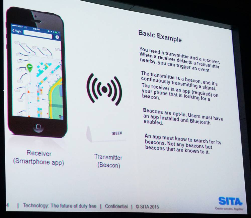 Beacon technology: What you need to know…