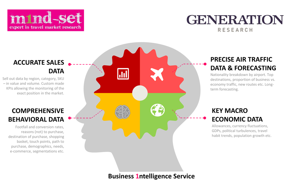 M1nd-set Generation ready to deploy ‘revolutionary’ service