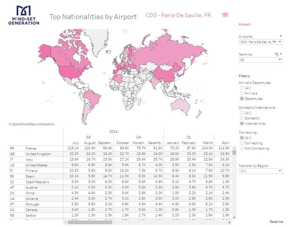 M1nd-set partners IATA & ARC for new airline data tool