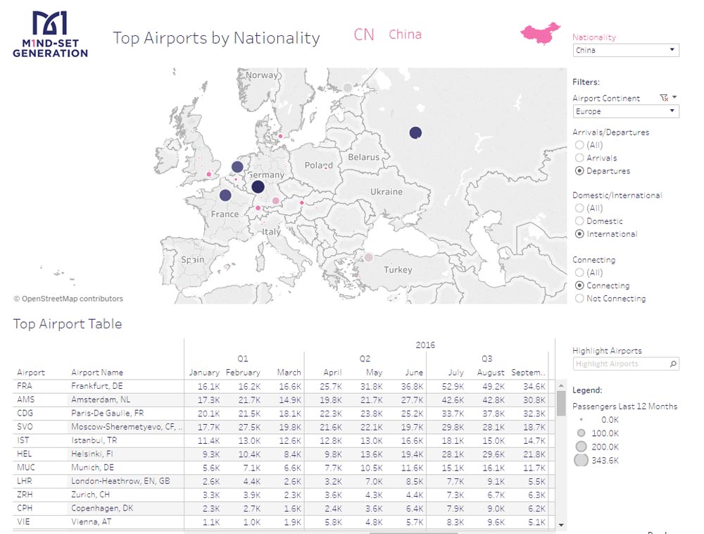 M1nd-set partners IATA & ARC for new airline data tool