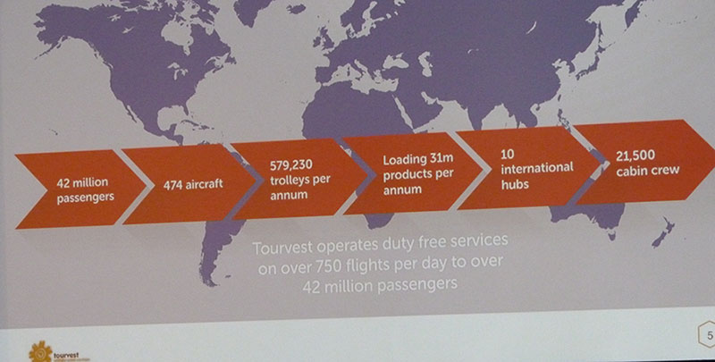 Tourvest challenges inflight industry