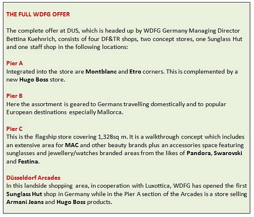 WDFG puts €10m stamp on German DF market