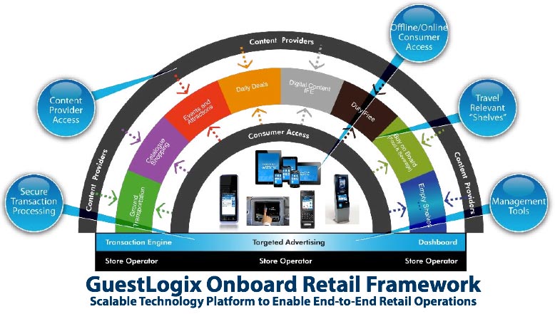 GuestLogix Inc signs Flybe fleetwide agreement