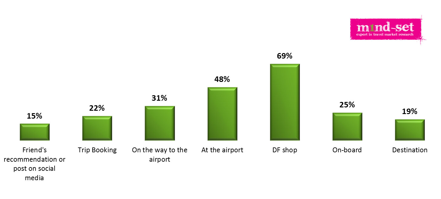 M1nd-set calls for ‘multi channel’ DF approach